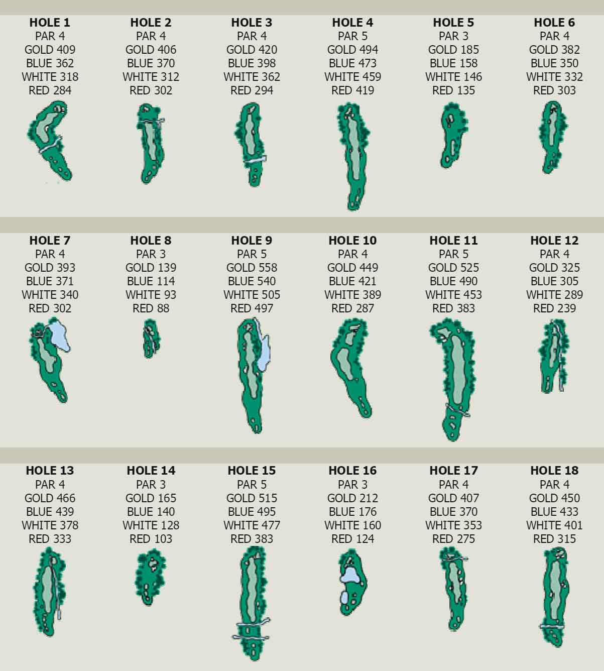 Bear Trace - Tennessee Mountain Golf at Fairfield Glade