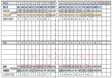 Heatherhurst Crag - Tennessee Mountain Golf Fairfield Glade