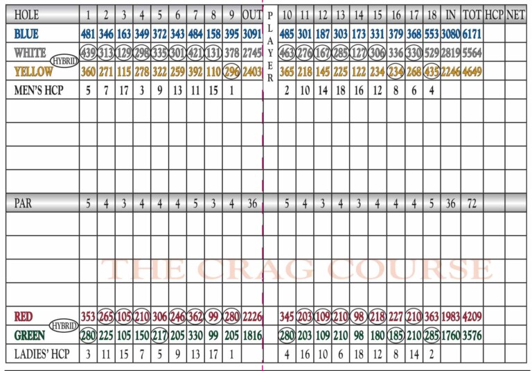 Heatherhurst Crag - Tennessee Mountain Golf Fairfield Glade