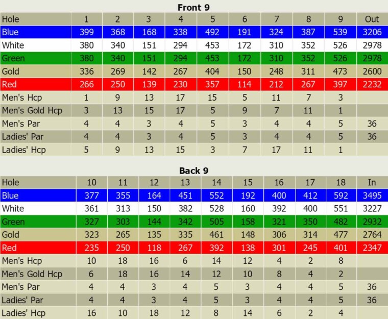 Lake Tansi - Tennessee Mountain Golf Fairfield Glade